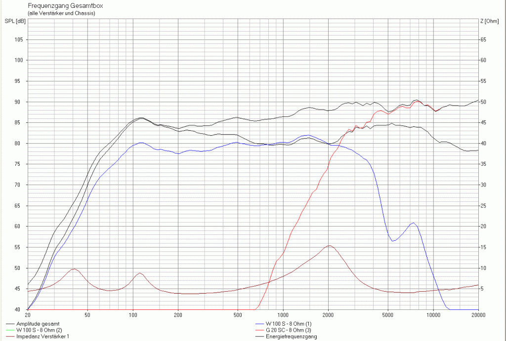 Aria 2 Light – Boxsim Projektdatenbank